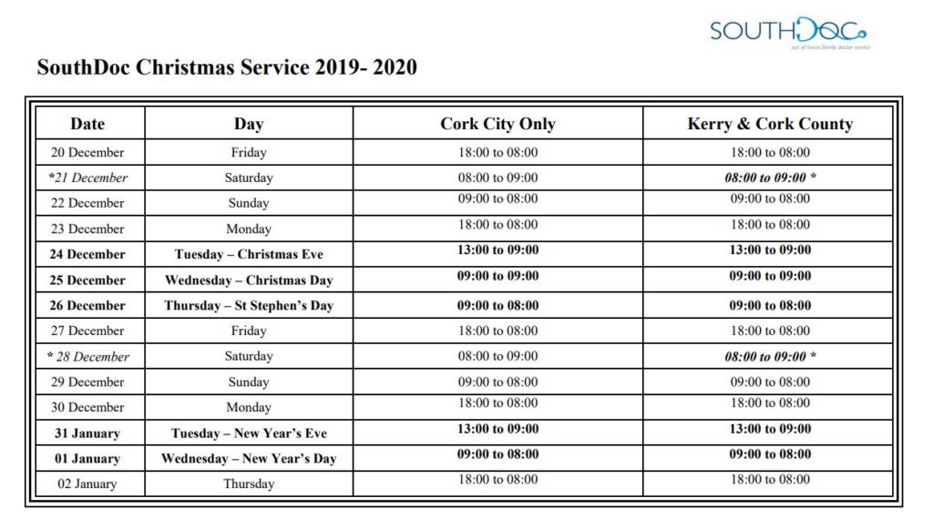 southdoc - South Doc