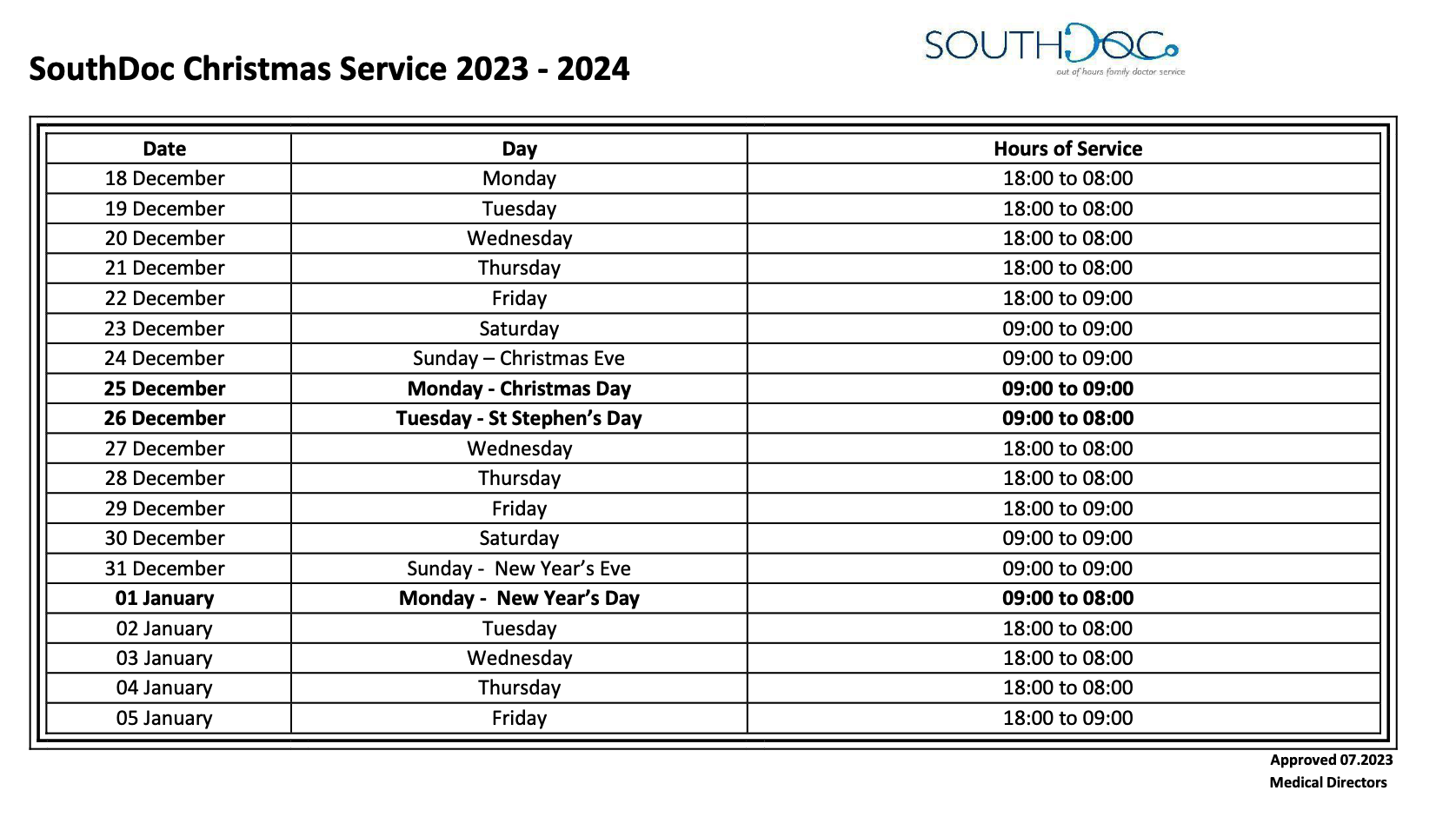 Locations - South Doc